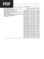 Tablas de Perfiles IPN y HEB | PDF