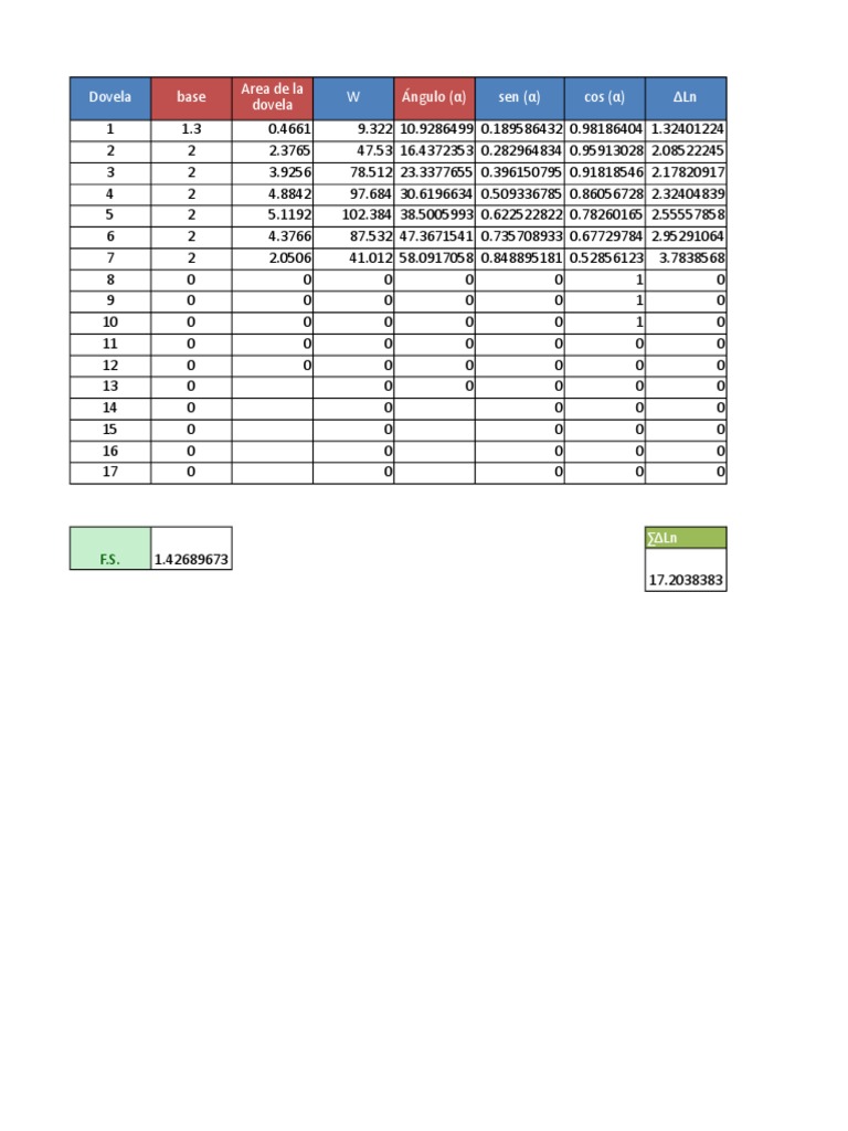 Dovela Base W Ángulo (Α) Sen (Α) Cos (Α) Δln Area De La Dovela | PDF