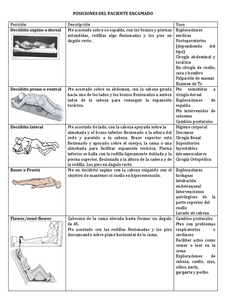 Posiciones Del Paciente Encamado | PDF | Pelvis | Rodilla