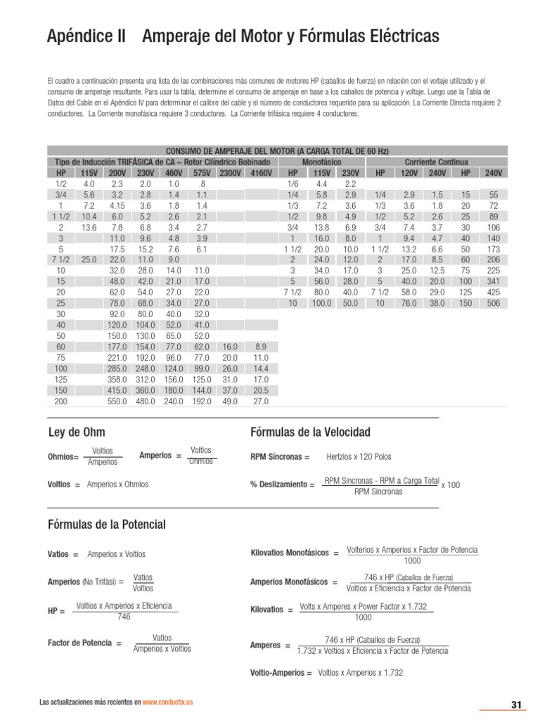 Amperaje Del Motor y Formulas PDF | PDF | Ciencia y matemáticas ...