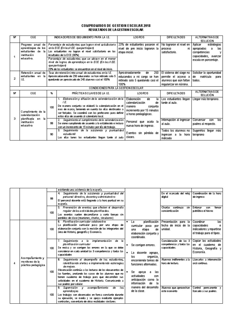 Compromisos de Gestion Escolar 2018 | PDF | Maestros | Salón de clases