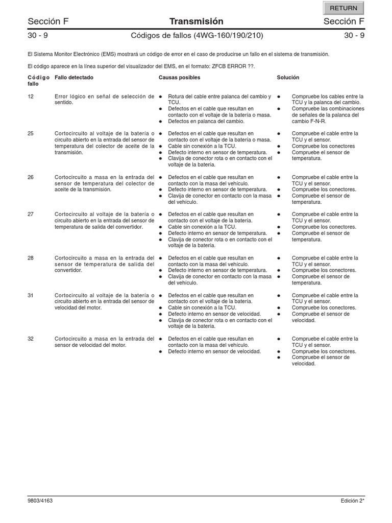 Error Code ZF 4wg | PDF | Sensor | Conector eléctrico