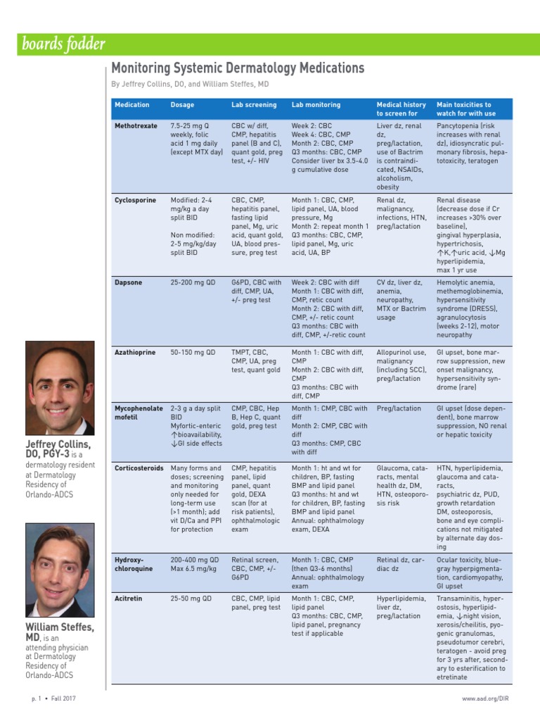 Derm - Monitoring Systemic Medications | PDF | Pregnancy | Drugs