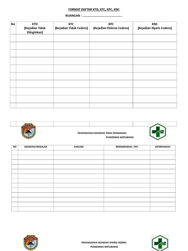 Format Daftar KTD | PDF