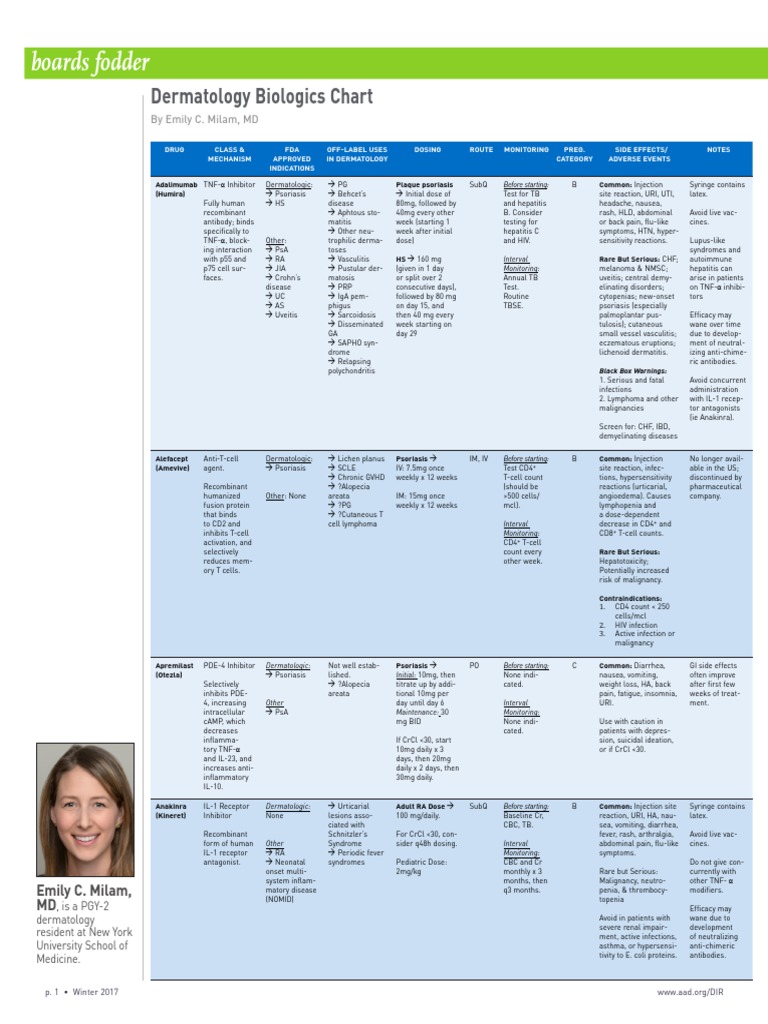 Dermatology Biologics Boards Fodder DIR Winter 2017 | PDF | Psoriasis ...