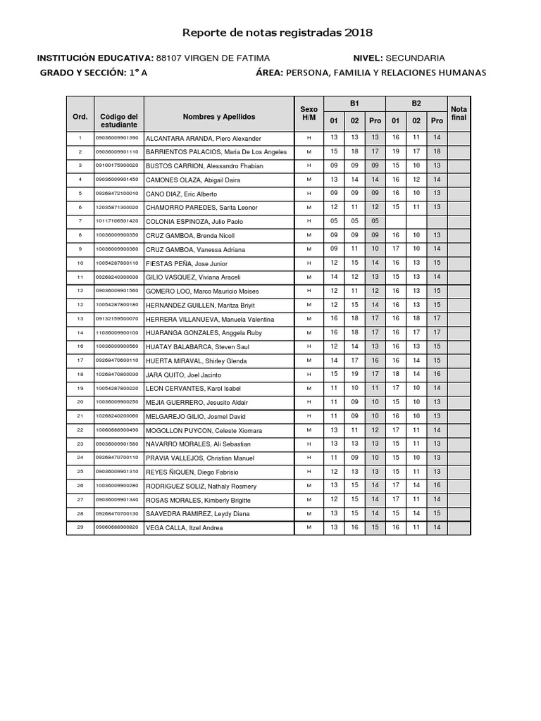 Consolidado de Notas 2 Bimestre | PDF