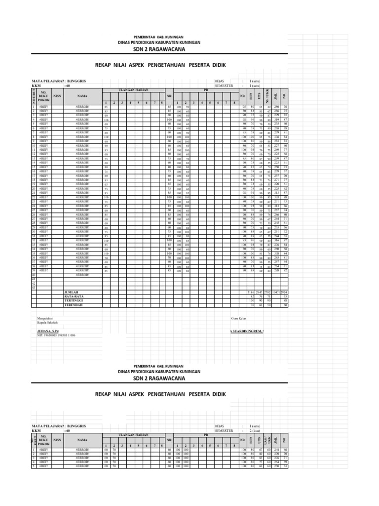Daftar Nilai SD PDF | PDF