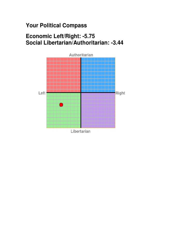 Your Political Compass Economic Left/Right: - 5.75 Social Libertarian ...