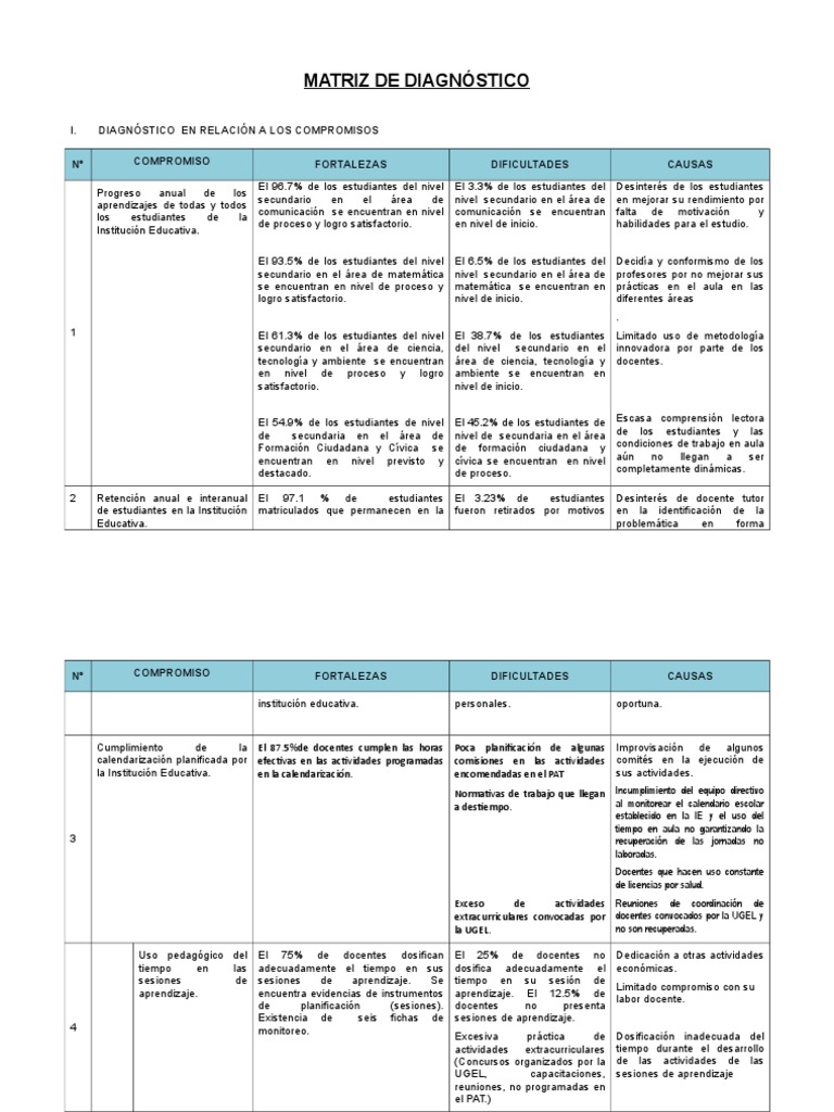 Matriz Diagnostico | PDF | Maestros | Educación Secundaria