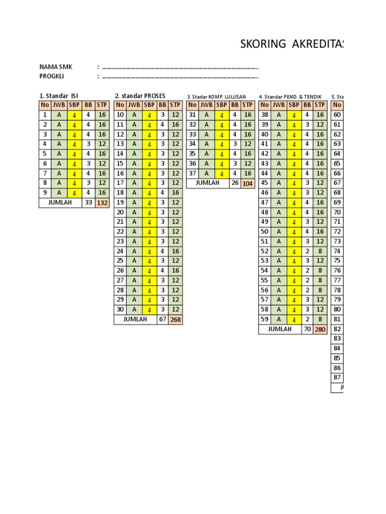 Skoring SMK 2017 | PDF
