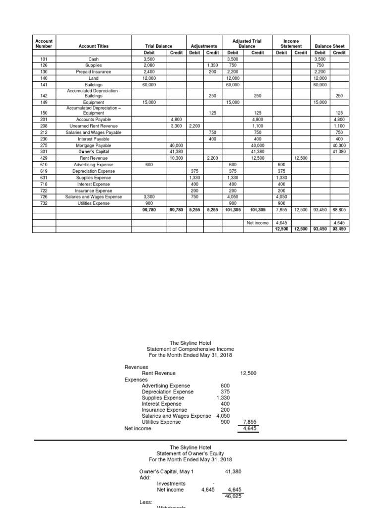 Handout 1 Adjusting Entries Adjusted Trial Balance Financial Statements ...