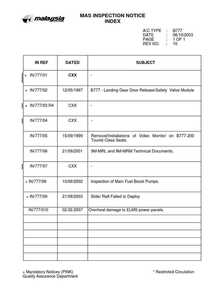 B777 Inspection Notices Dated 06 Oct 2003 | PDF | Pump | Door