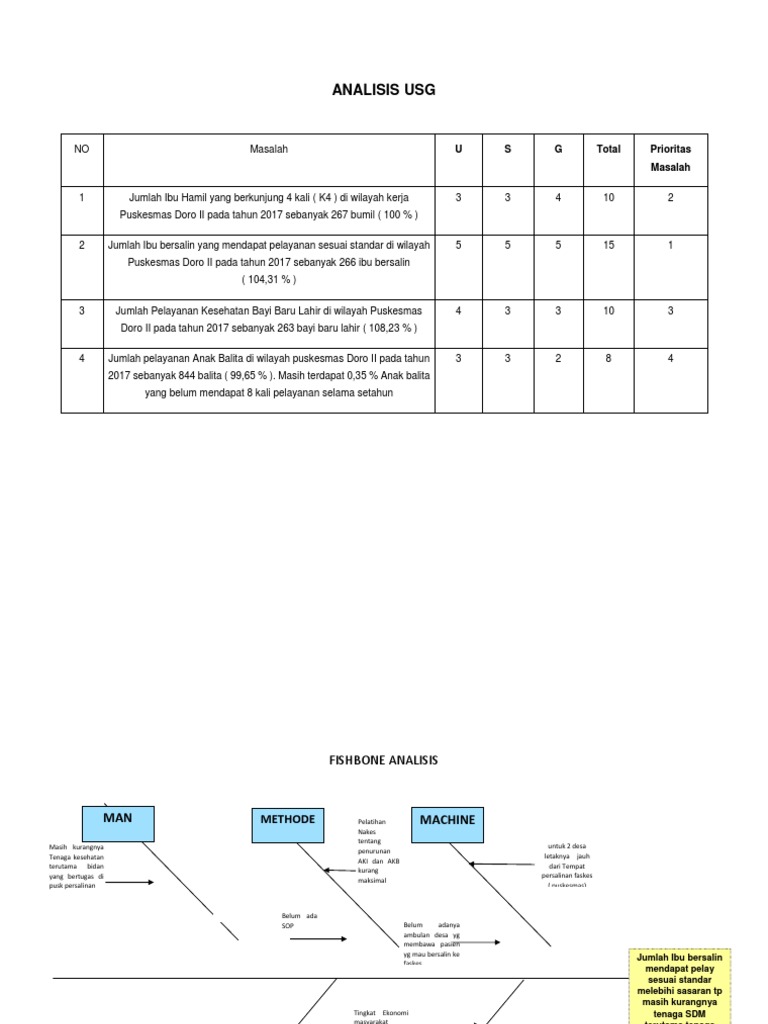 Analisis USG Program SPM | PDF