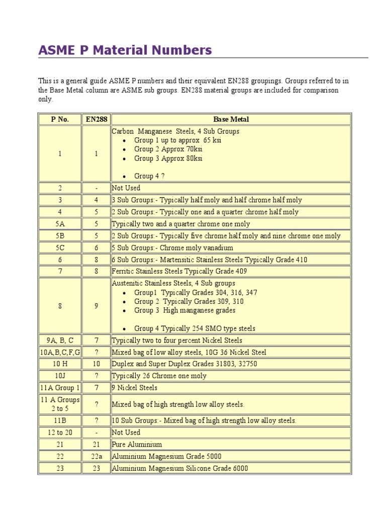 ASME P Material Numbers Explained | PDF | Steel | Stainless Steel
