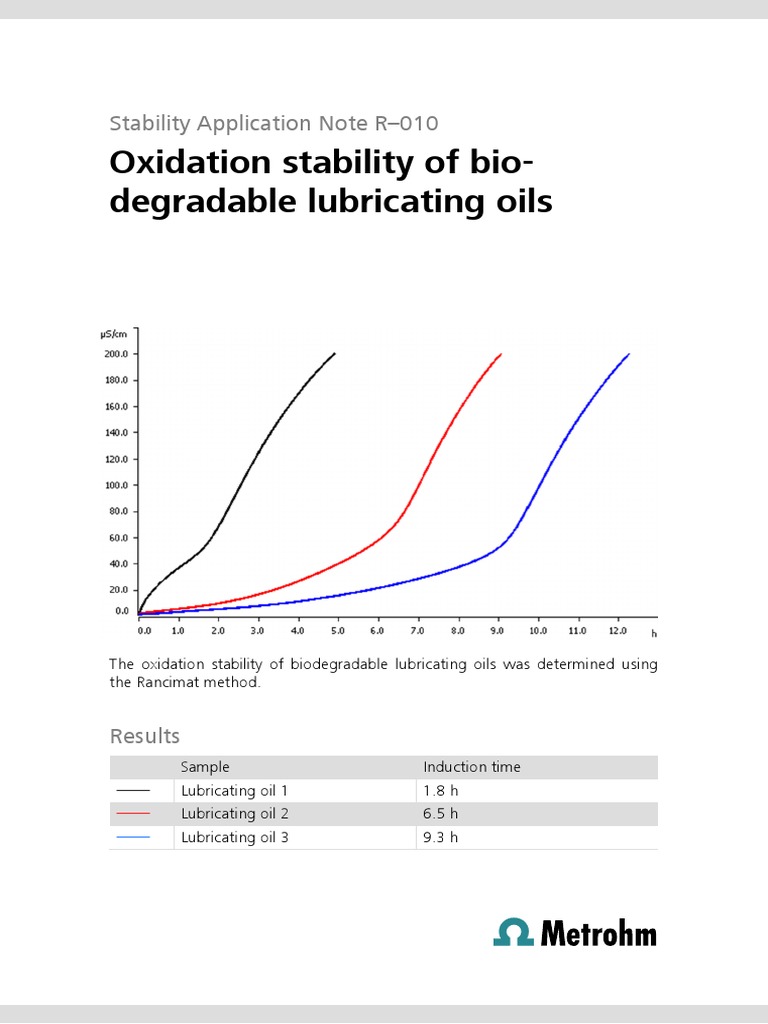 Oxidation Stability Testing of Biodegradable Lubricating Oils Using the ...