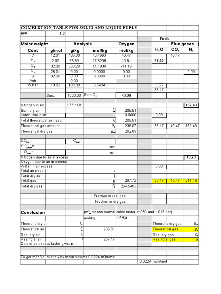 Combustion Table for Fuels Analysis | PDF | Gases | Atmosphere Of Earth