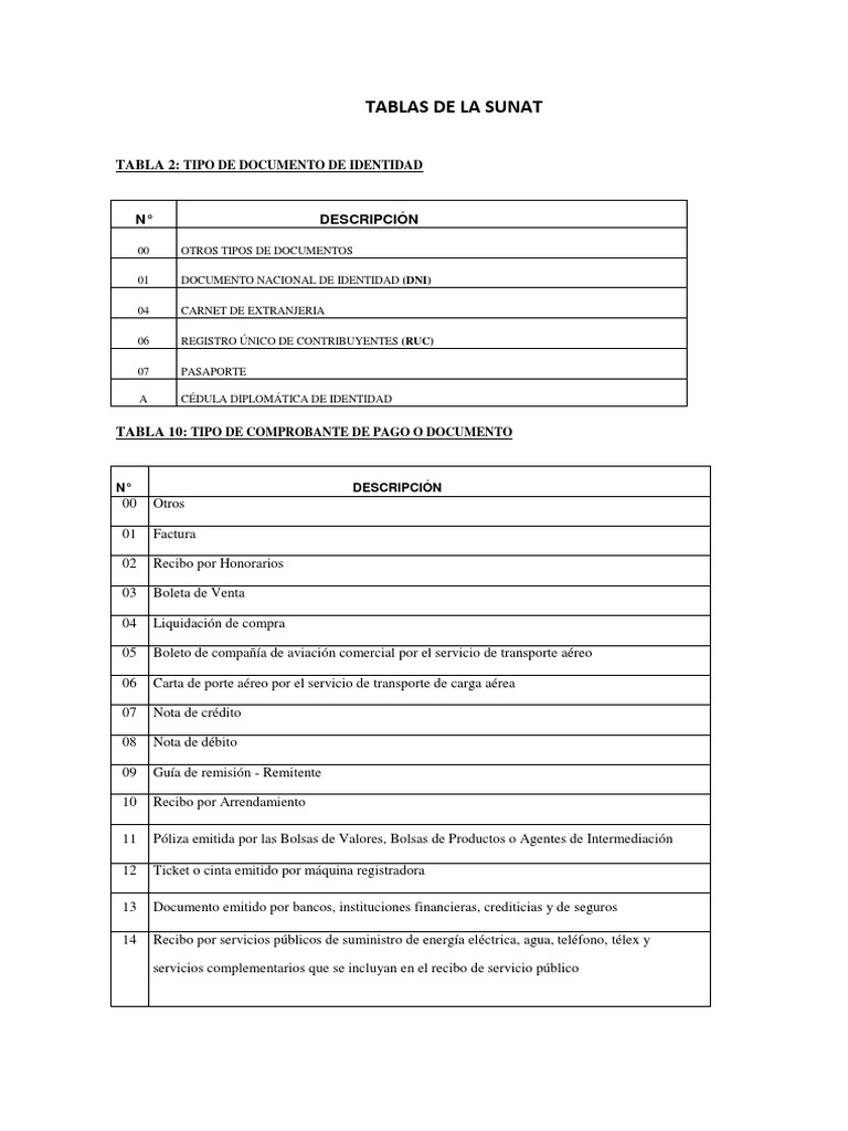 Clase 14 de Contabilidad Tablas de Sunat y Comprobantes | PDF | Derecho