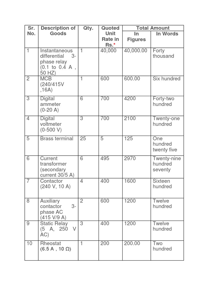 Sr. No. Description of Goods Qty. Quoted Unit Rate in Rs. Total Amount ...