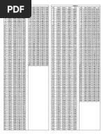 Tabel R Statistik Dengan Rumus Hitung | PDF