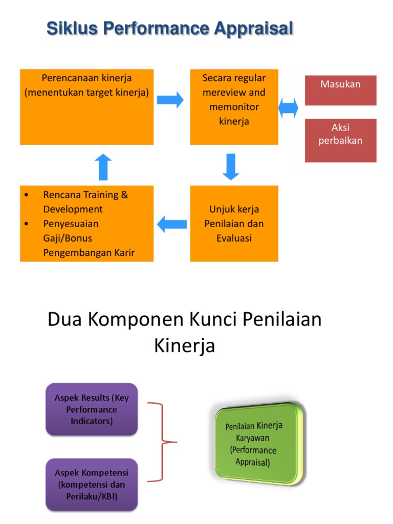 Presentation KPI | PDF