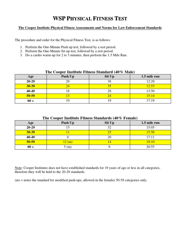 Cooper Standards | PDF | Physical Exercise | Sports