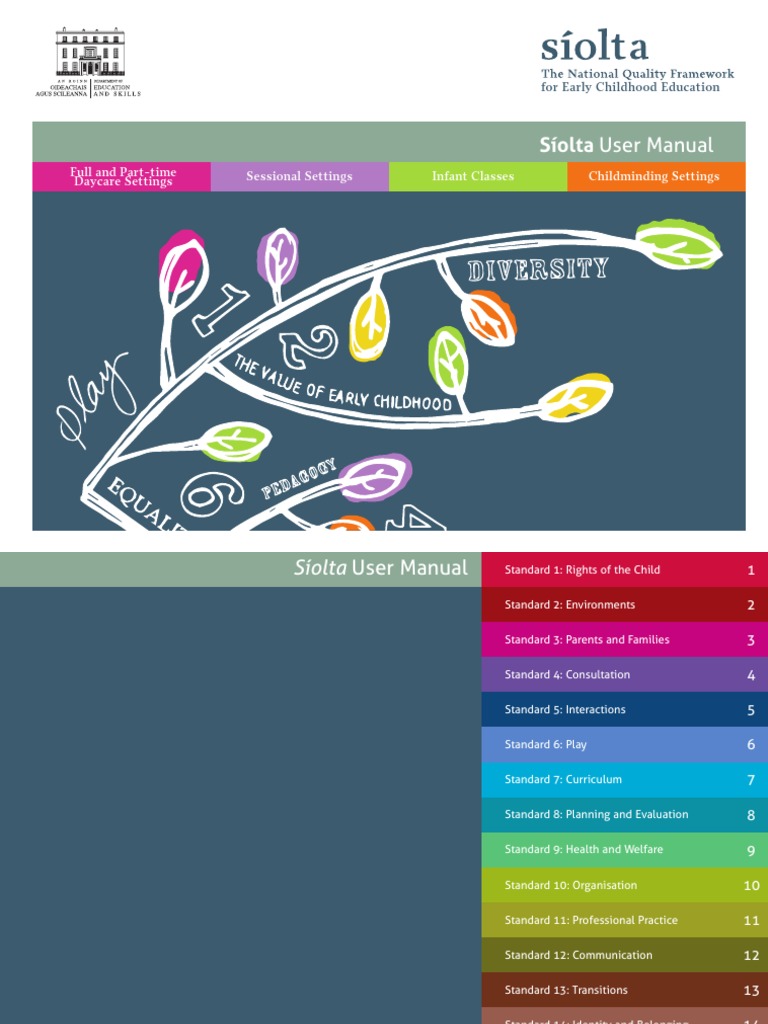 Siolta Manual 2017 | PDF | Early Childhood Education | Childhood