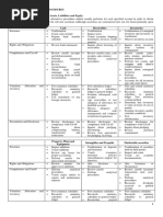 List of IFRS & IAS | PDF | International Financial Reporting Standards ...