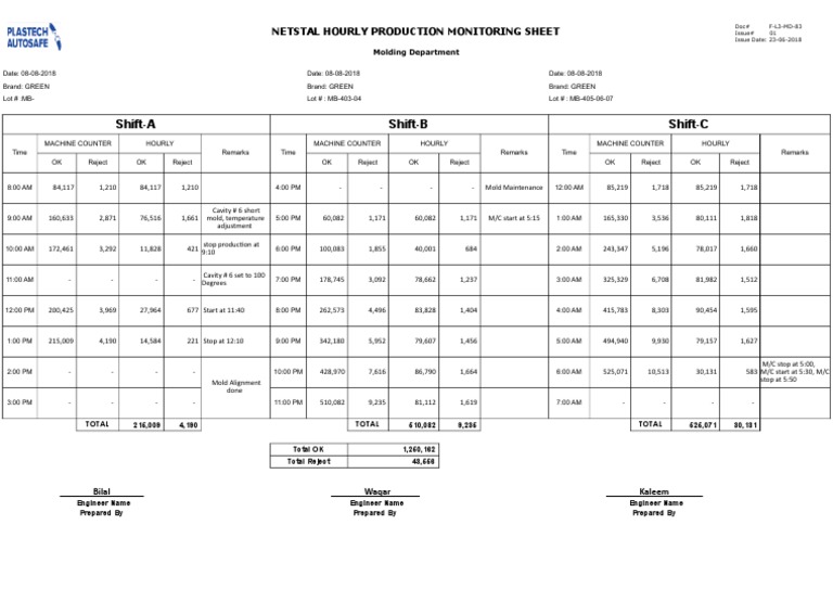 Netstal Hourly Production Monitoring Sheet 08-08-2018 | PDF ...