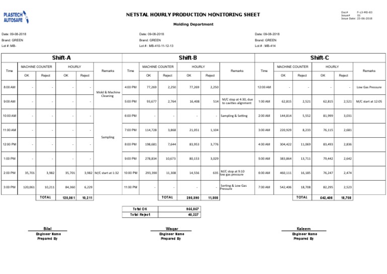 Netstal Hourly Production Monitoring Sheet 09-08-2018 | PDF ...