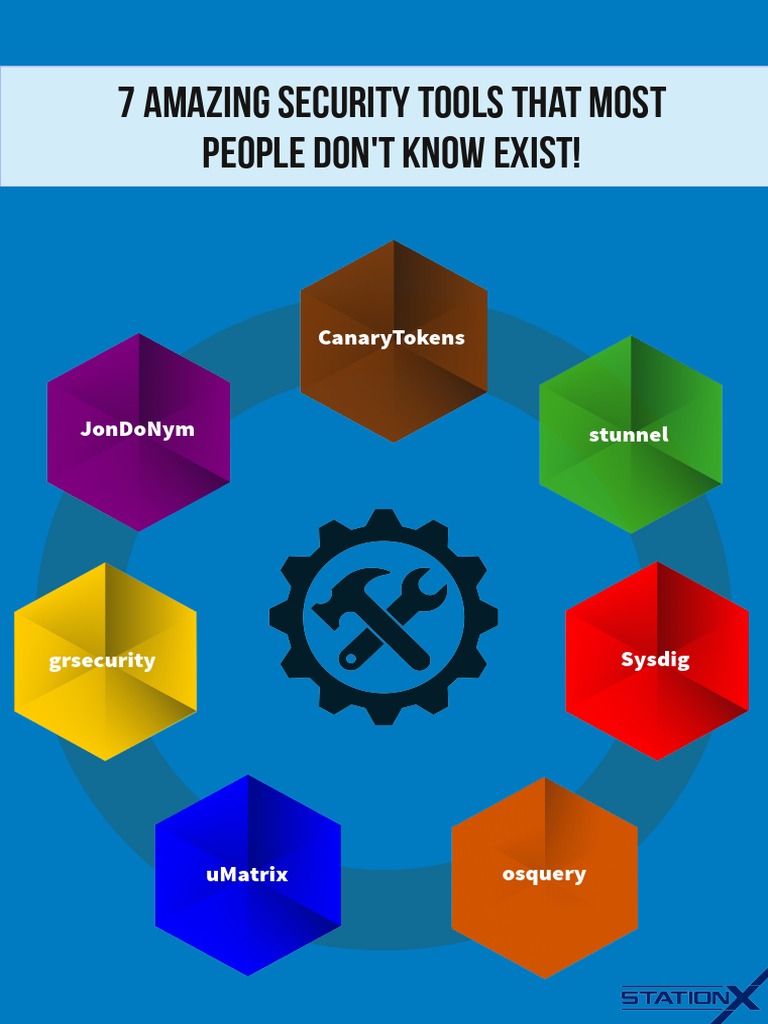 Cyber Security Tools Guide | PDF | Computer Security | Security