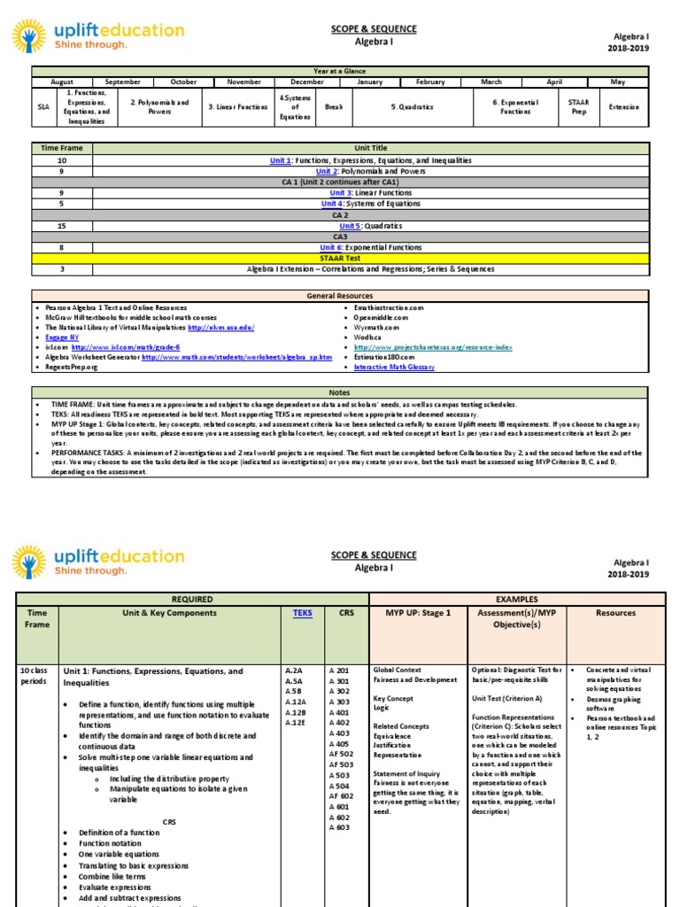 Algebra 1 Scope and Sequence 2018-2019 | PDF | Quadratic Equation ...