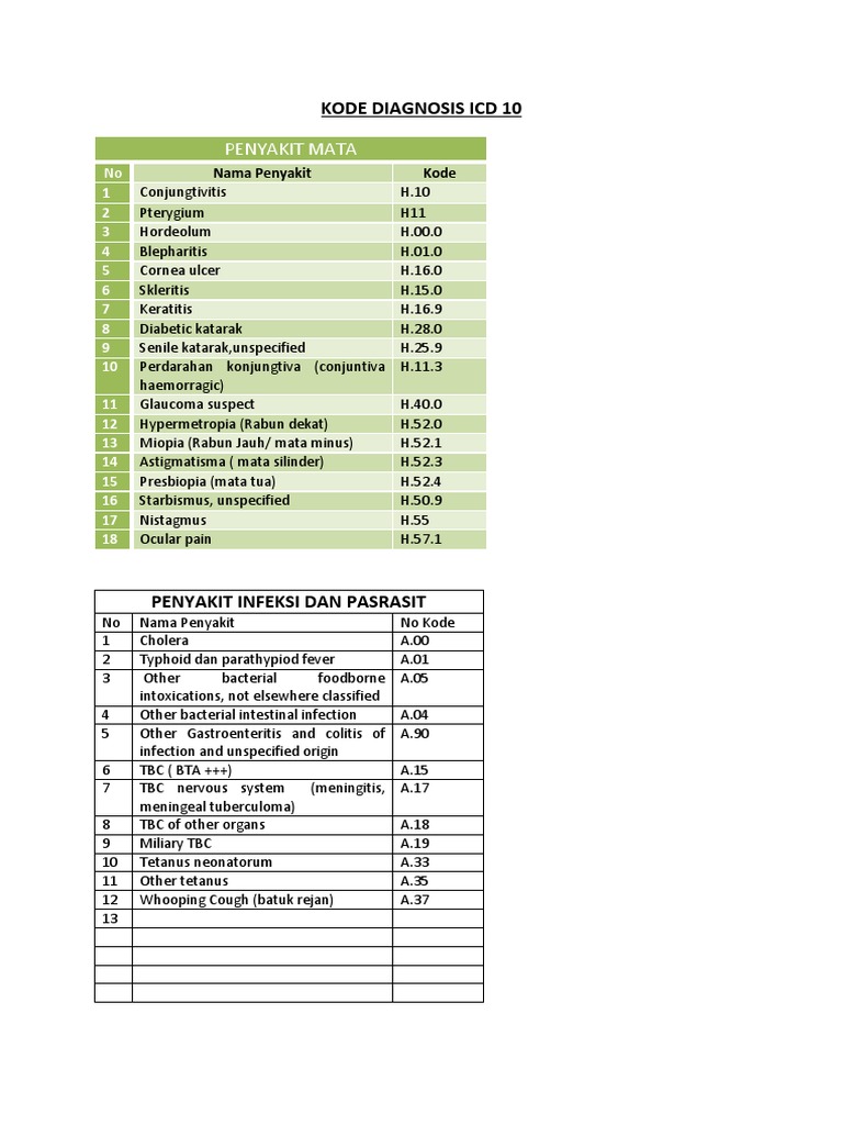 Kode Diagnosis Icd 10 | PDF