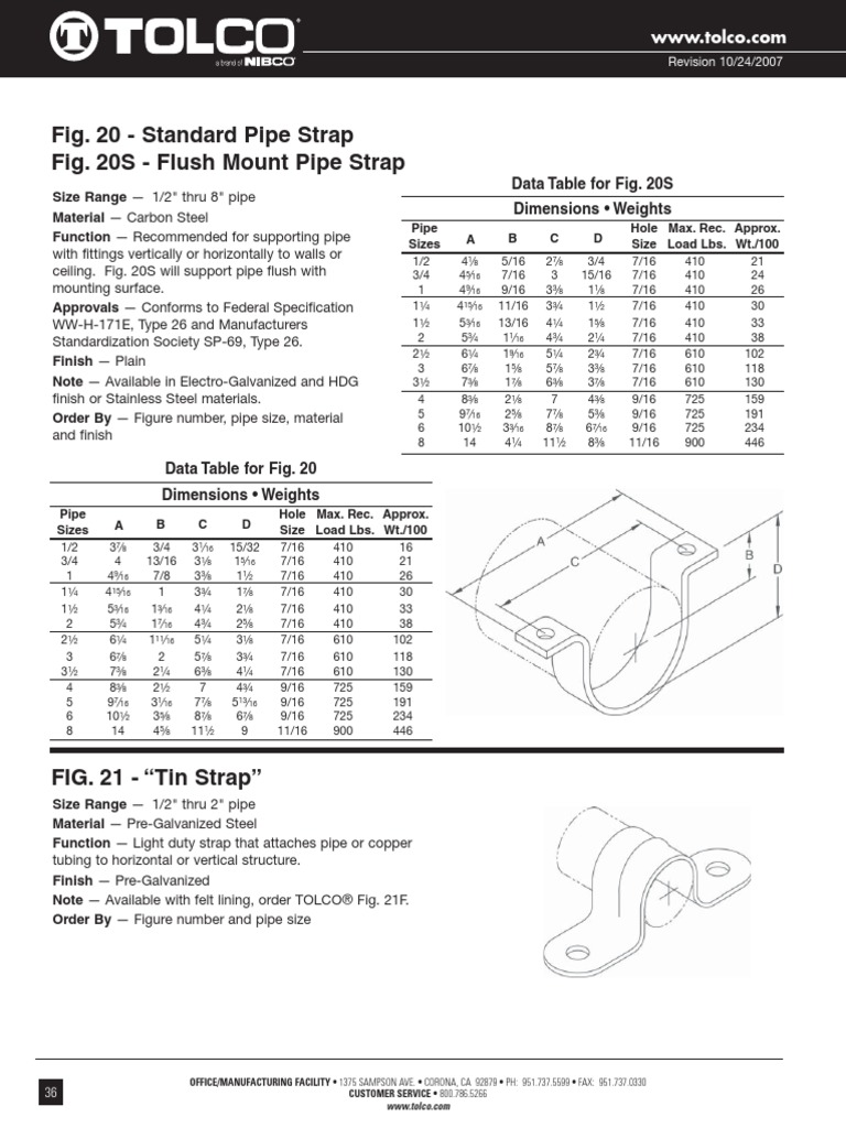 Fig. 20 - Standard Pipe Strap Fig. 20S - Flush Mount Pipe Strap | PDF ...