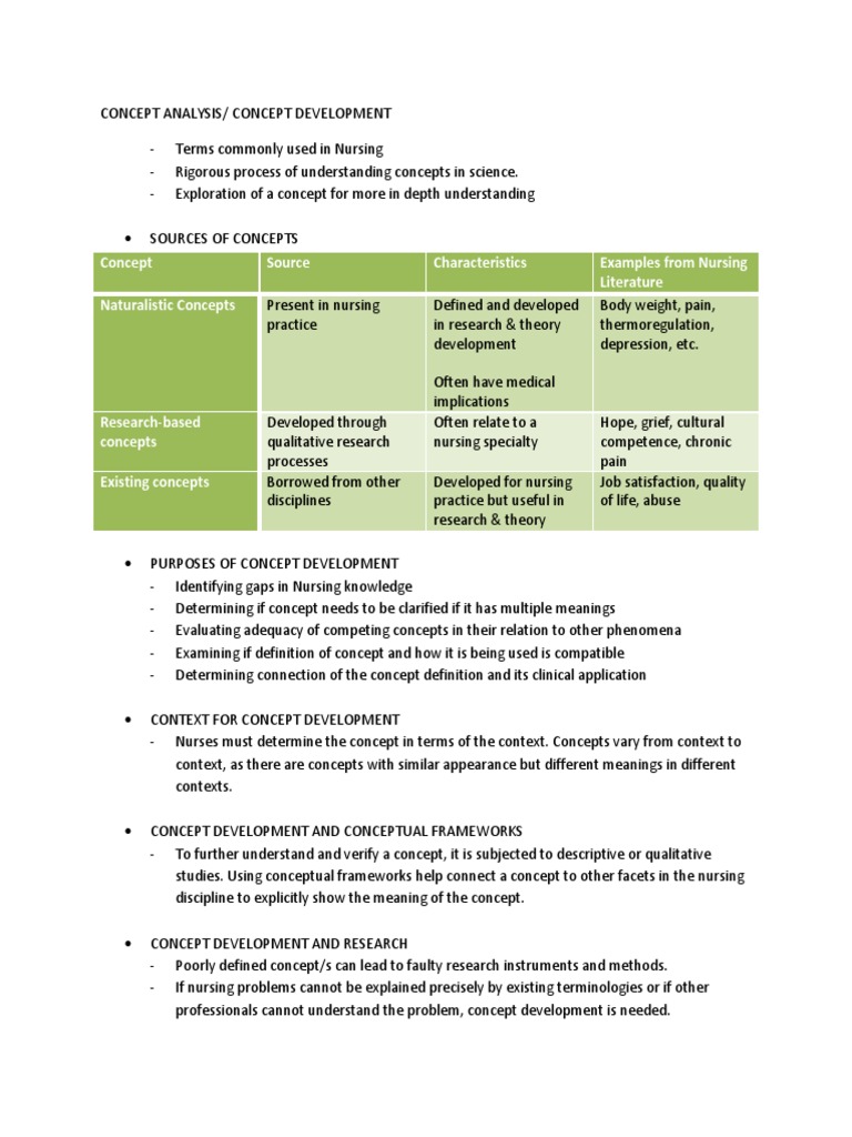 Nursing Concept Analysis and Development | PDF | Concept | Nursing