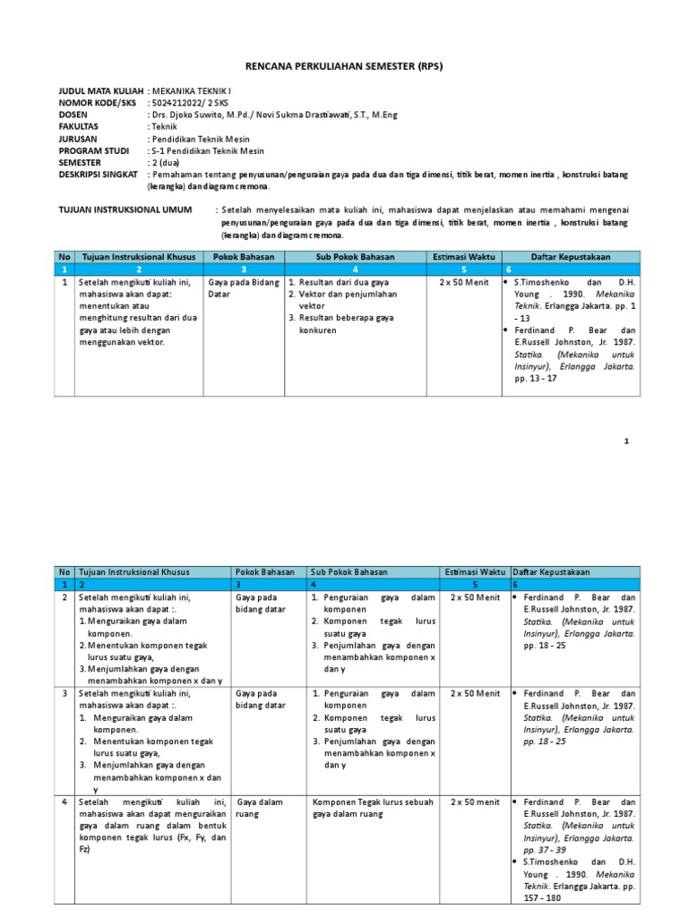RPS Mektek 1 | PDF | Metode & Bahan Ajar