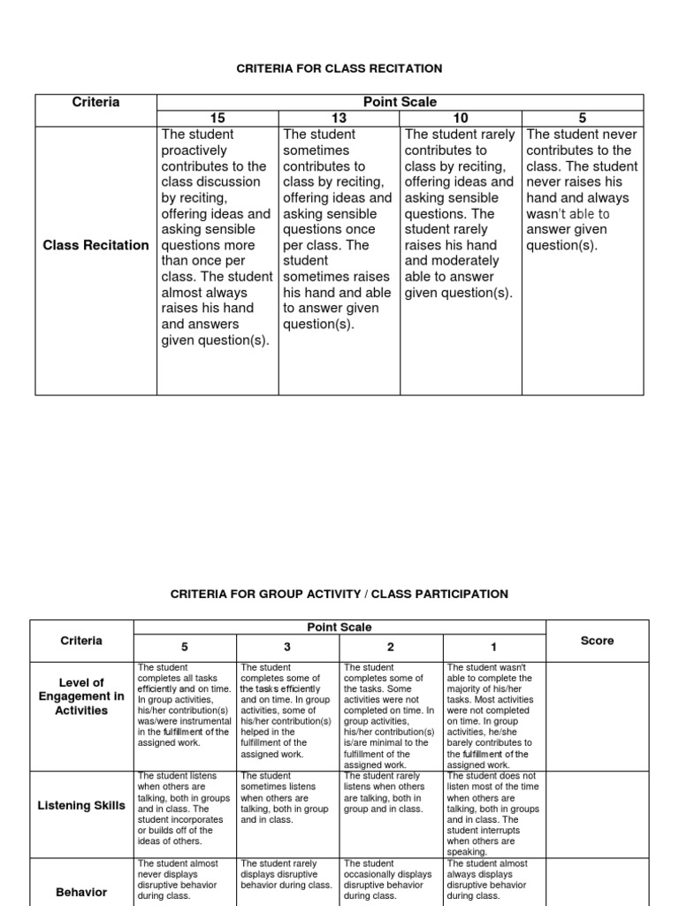 Rubrics For Class Recitation and Participation | PDF | Rubric (Academic ...