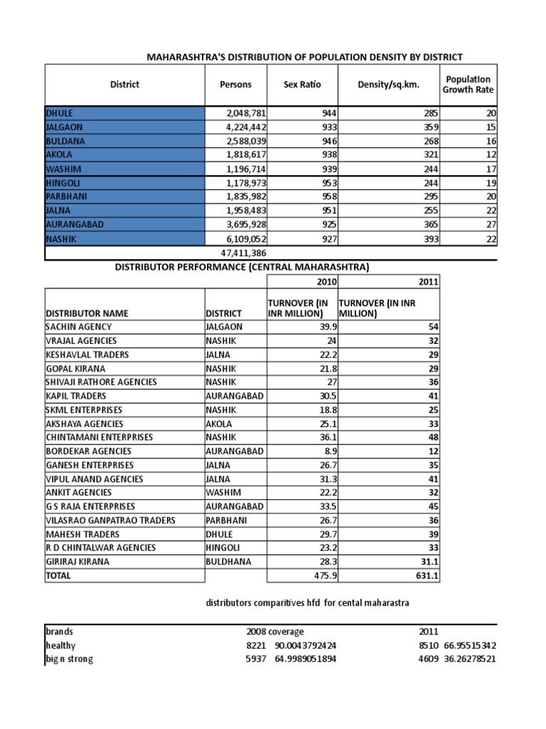 Maharashtra'S Distribution of Population Density by District | PDF