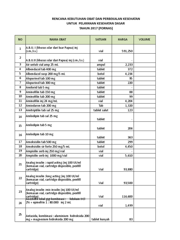 Rencana Kebutuhan Obat Dan Perbekalan Kesehatan Untuk Pelayanan ...