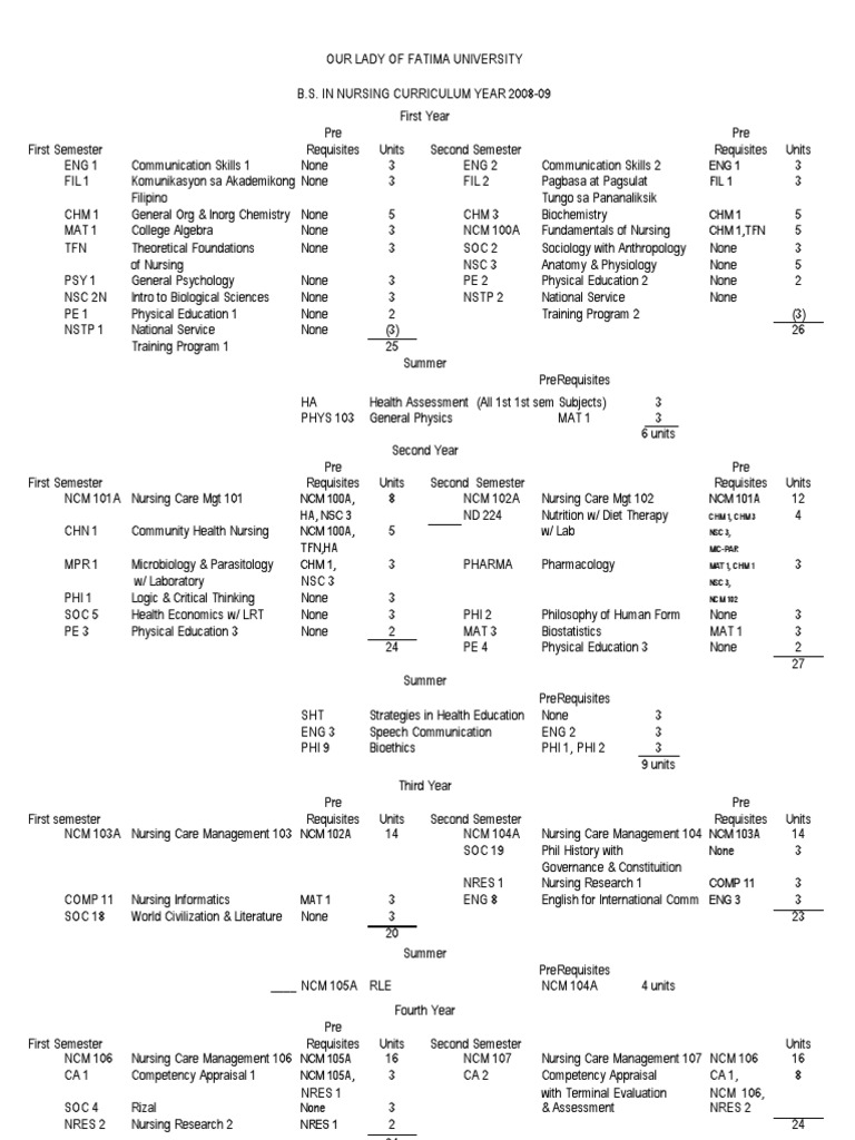 Nursing | PDF | Health Care | Science