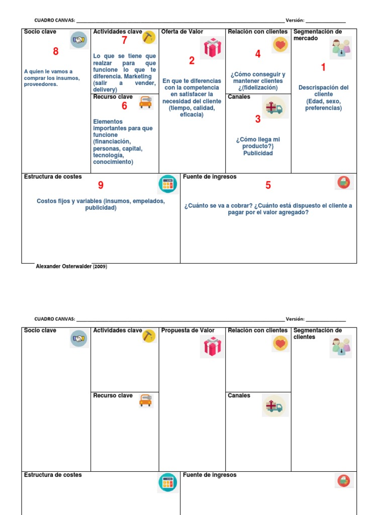 Cuadro de Modelo Canvas Simplificado | PDF | Marketing | Microeconomía