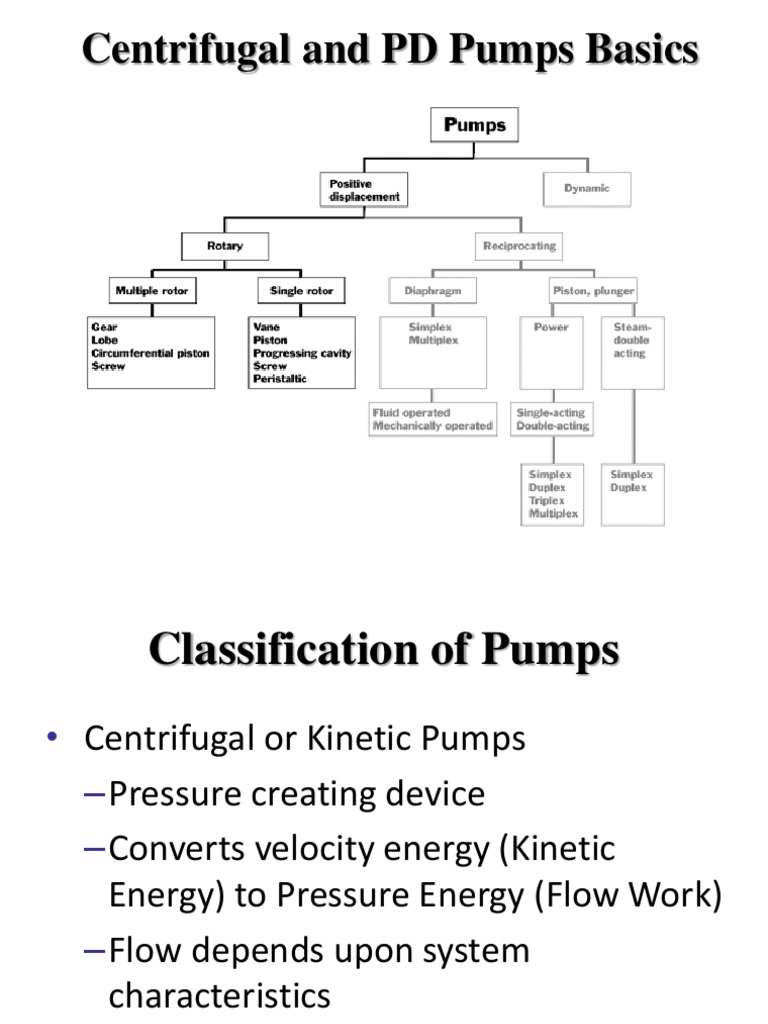 Centrifugal and PD Pumps Basics | PDF | Pump | Continuum Mechanics