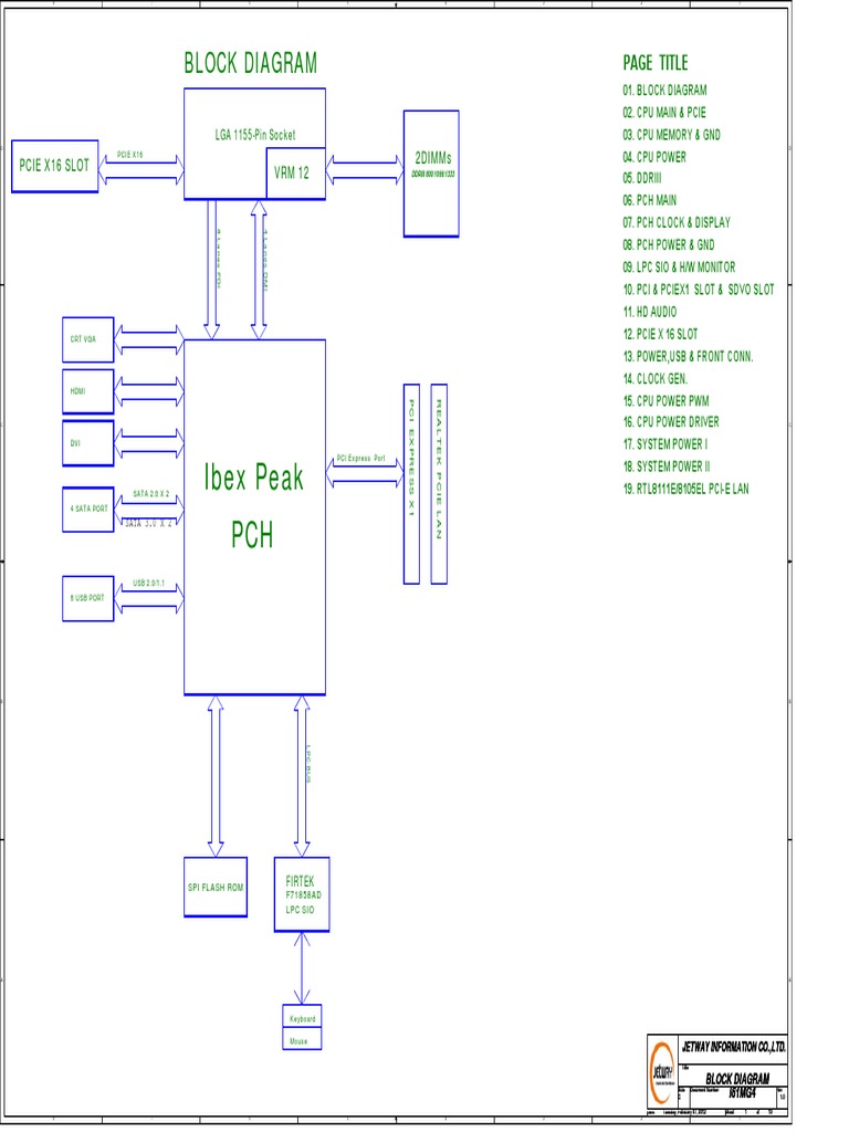 Ibex Peak PCH: Block Diagram | PDF | Physical Layer Protocols ...