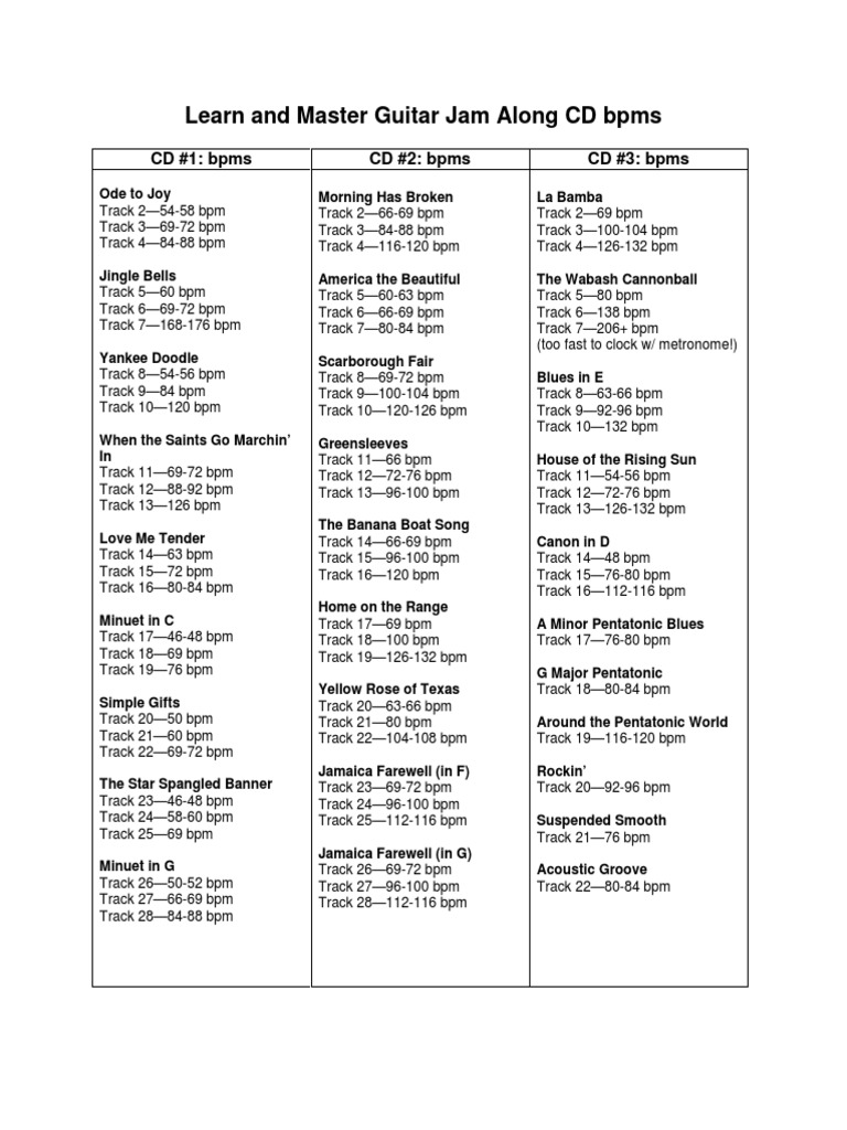 LMG BPMs For Jam Along CDs PDF | PDF | Tempo | Funk