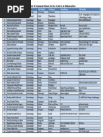 Pune Police Station Directory | PDF