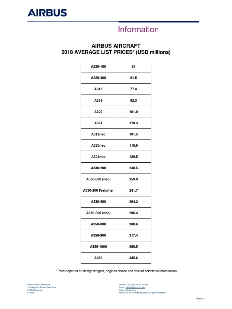 Airbus Commercial Aircraft List Prices 2018 | PDF