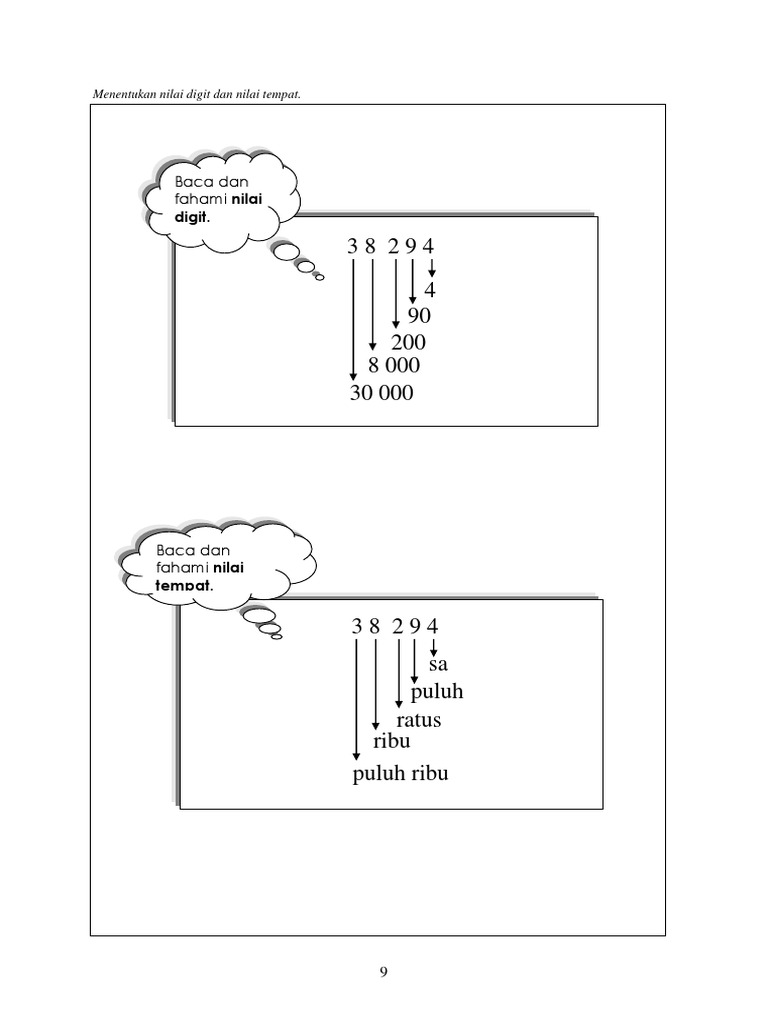 Nota & Latihtubi Matematik - Menentukan Nilai Digit Dan Nilai Tempat | PDF
