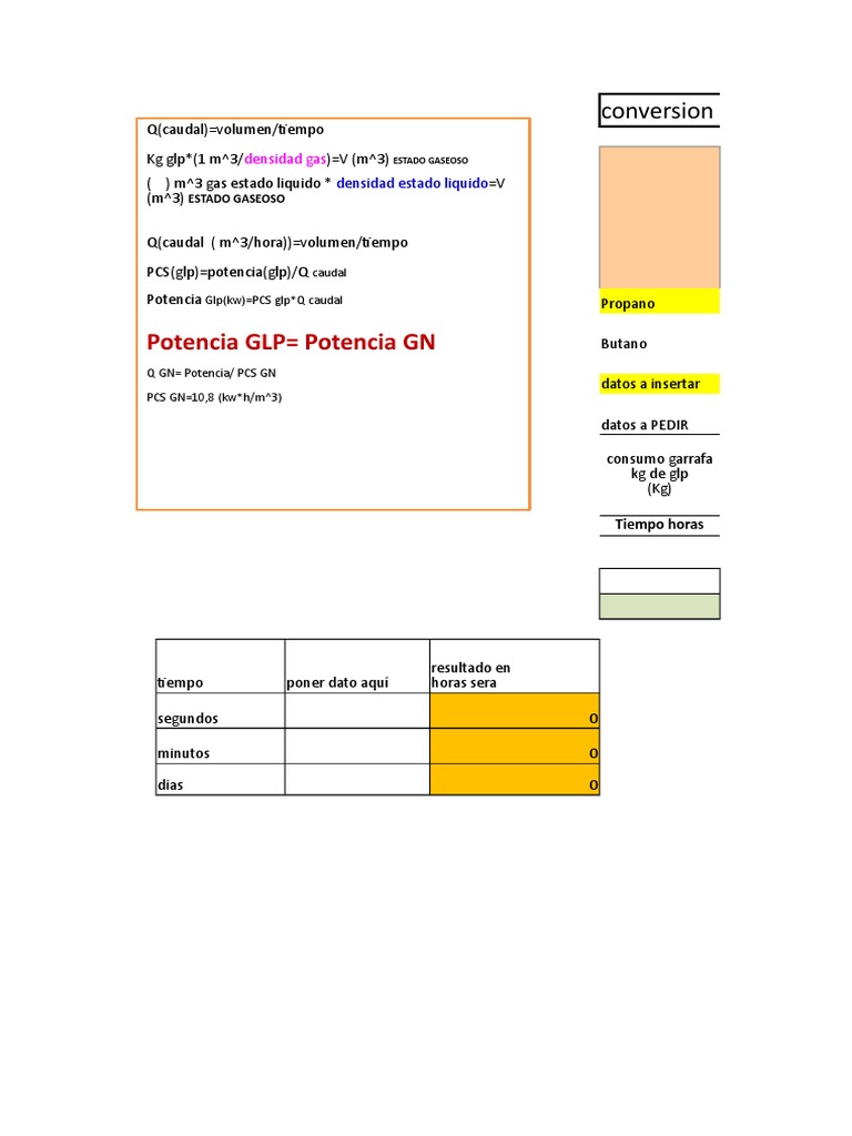 Conversión de GLP a GN: Guía Práctica | PDF | Gas de petróleo licuado ...