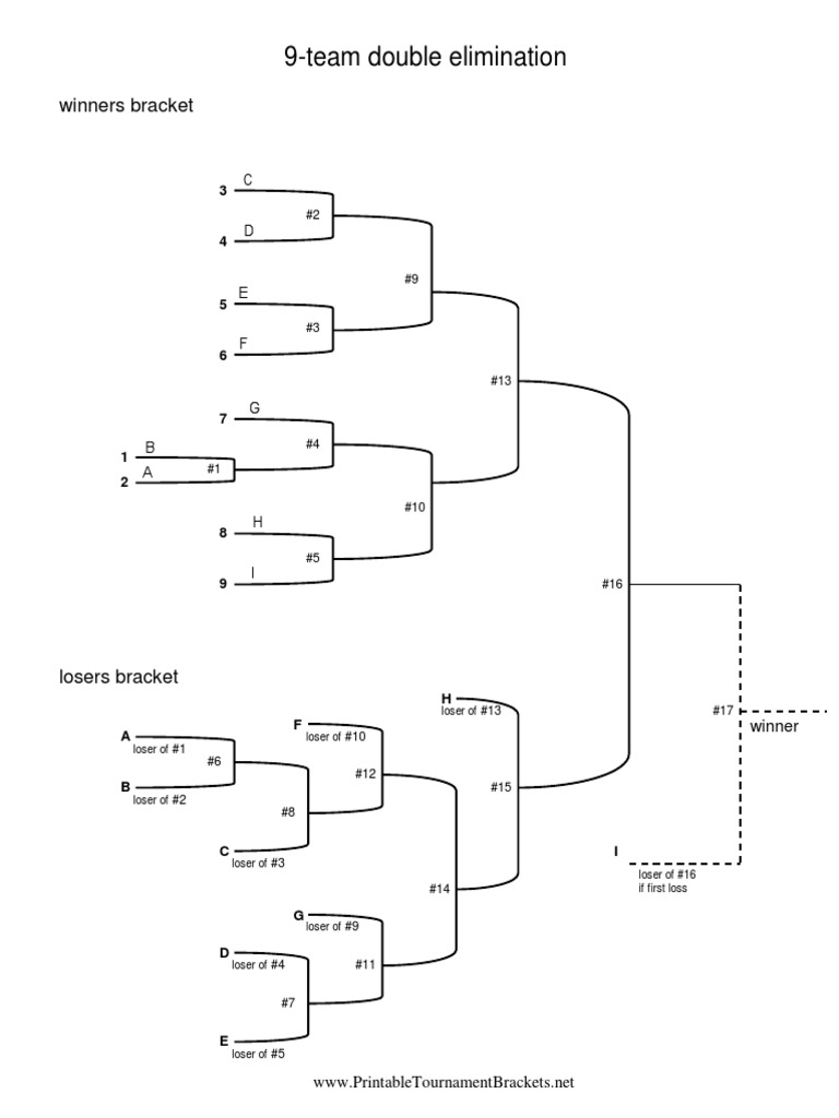 9-Team Double Elimination Bracket | PDF