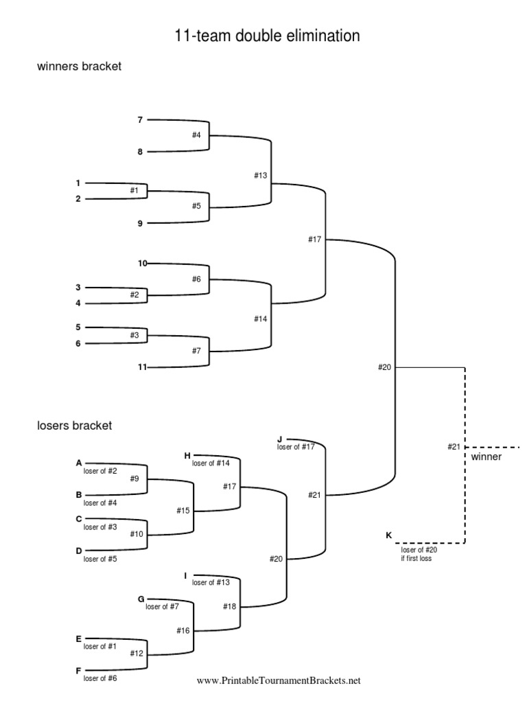 11 Team Double Elimination Bracket PDF | PDF