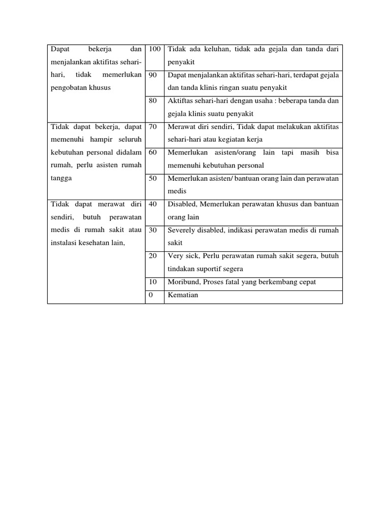 Soal Atls | PDF | Kesehatan Holistik